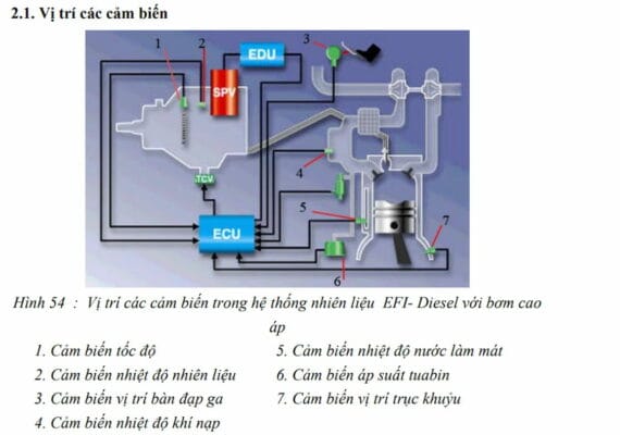 ECU động cơ diesel